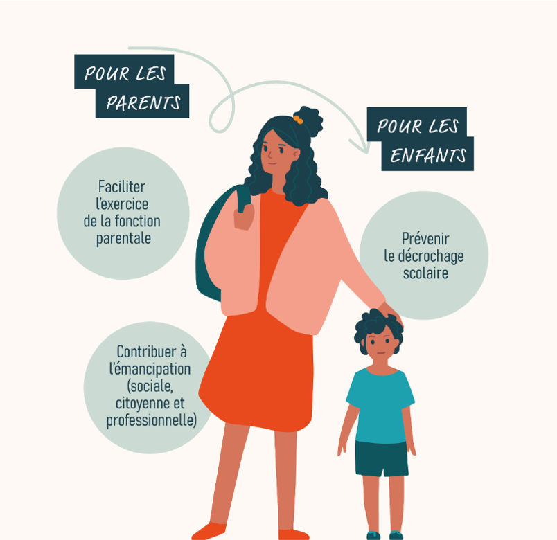 Action Éducative Familiale - Minibox communication